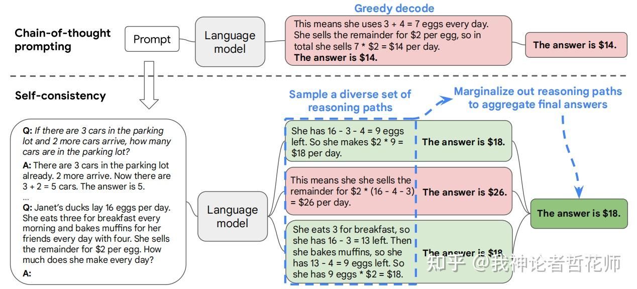 大模型相关论文100篇短笔记 - 知乎
