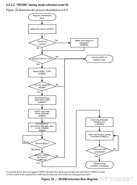 JESD B5.1 EMMC协议介绍（六） - 知乎