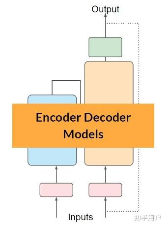 如何最简单、通俗地理解Transformer？