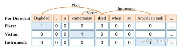 基于深度学习的事件抽取模型总结 - 知乎