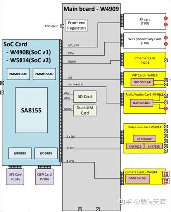 智能座舱高通8155开发板 - 知乎