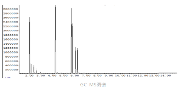 技术分享：气质联用色谱仪GC-MS物质定量方法介绍 - 知乎