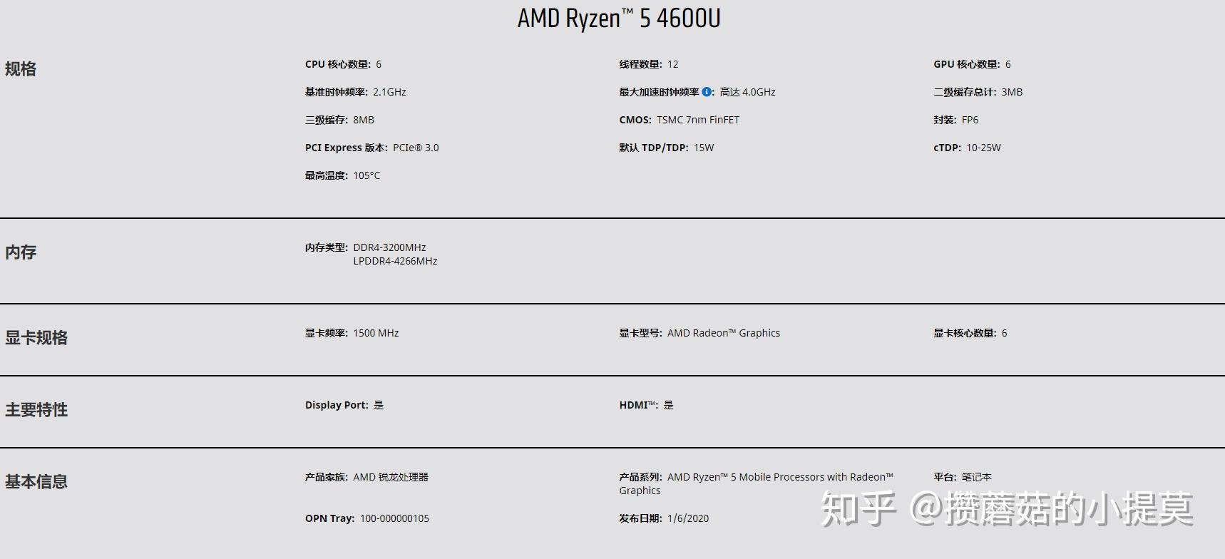 地表最强机顶盒！AMD R5 4400G性能流出 - 知乎