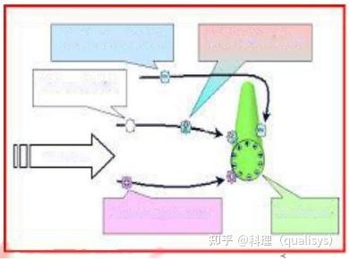 GEN TRIZ 创新案例分享 - 知乎