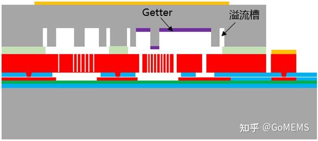 MEMS工艺介绍之ST IMU工艺 - 知乎