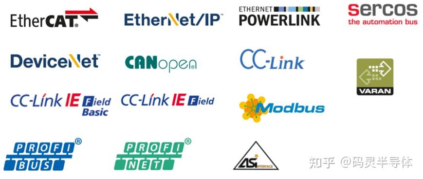 基于码灵半导体CF110x系列的EtherCAT-Modbus/RTU协议转换器应用方案 - 知乎