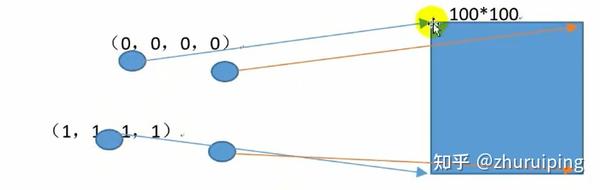 初学图形学（二）opengl渲染流程 知乎