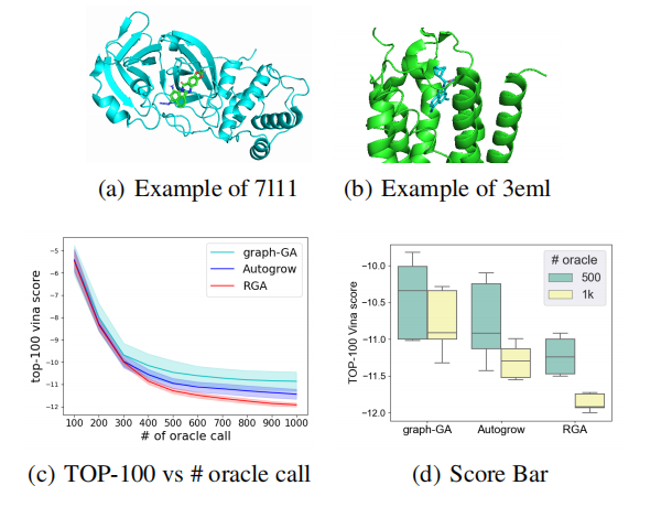 用于基于结构的药物设计的强化遗传算法 - 知乎