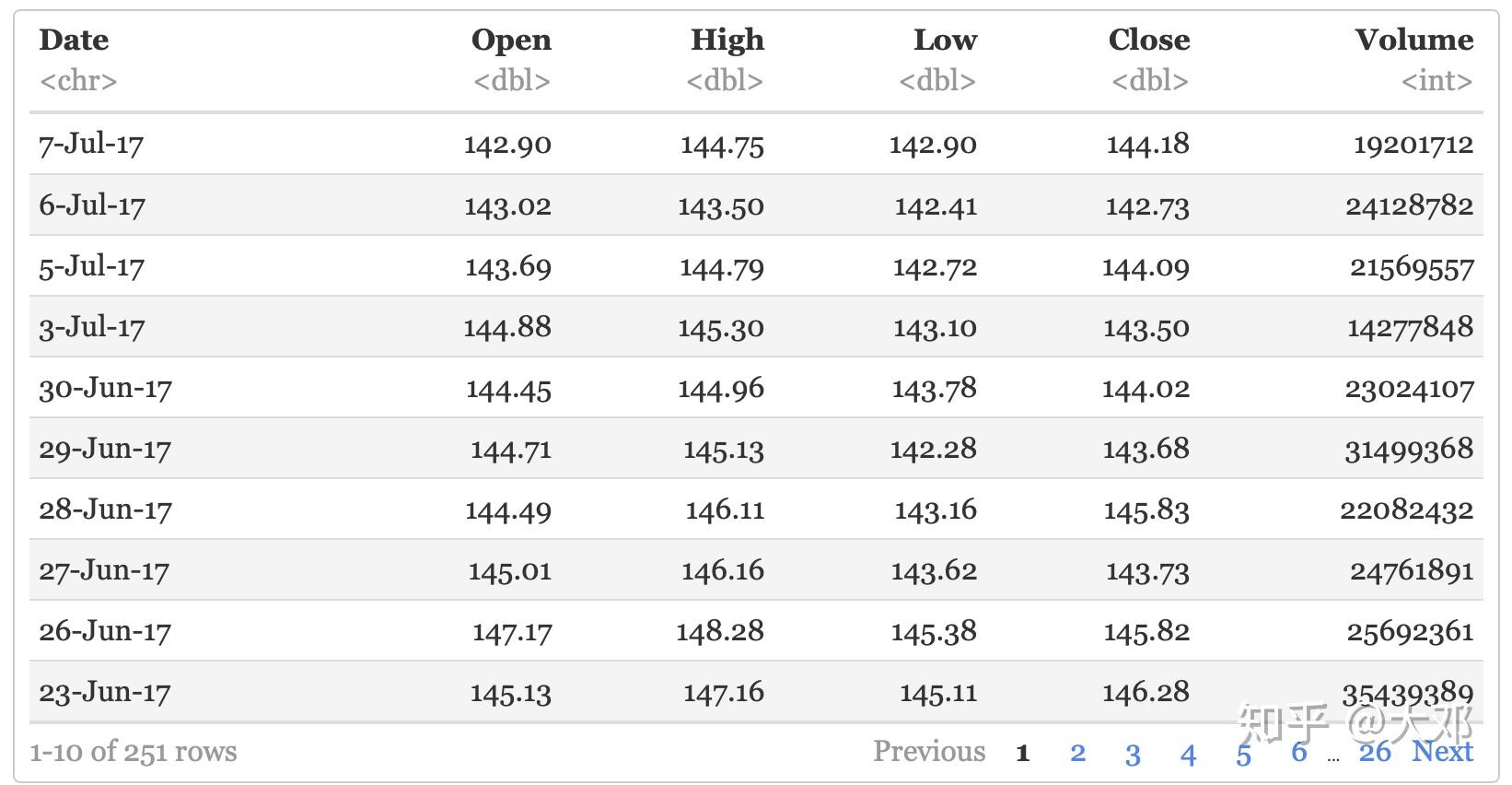 R语言dplyr包实操 - 知乎