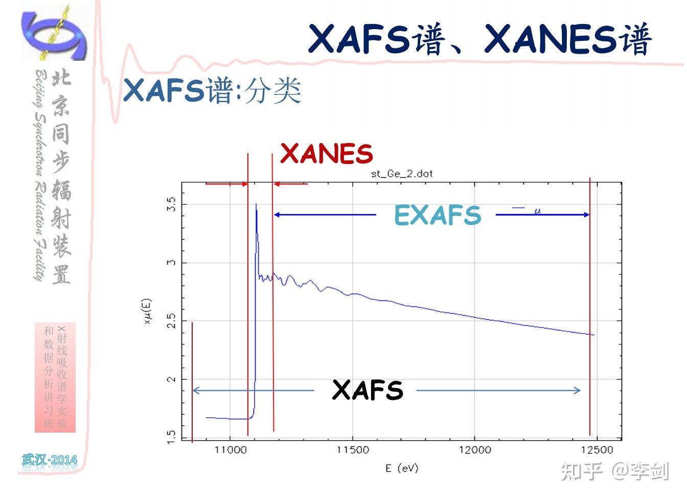 先进测量与表征技术在锂离子电池中的应用（七）：X 射线吸收近边谱（XANES） - 知乎