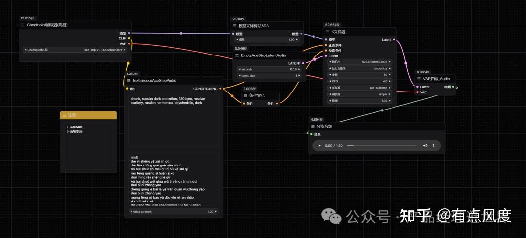 【closerAI ComfyUI】8G显存就能跑！这款开源音乐模型— ACE-Step让AI作曲神级进化，行业规则被改写！ - 知乎