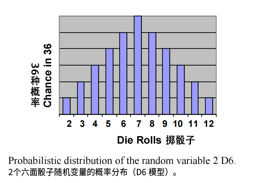 MDA 框架：一种游戏设计和游戏研究的形式化方法 MDA: A Formal Approach to Game Design and Game ...