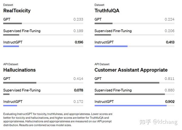 [中英文] Aligning language models to follow instructions 对齐语言模型以遵循指令 - 知乎