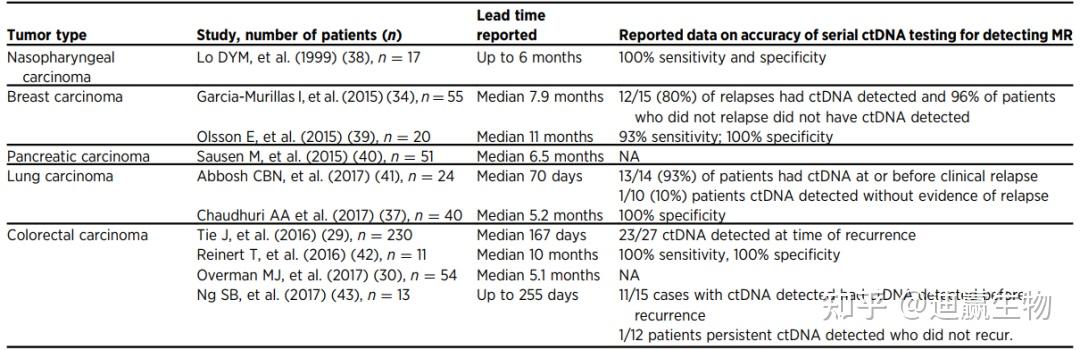 Biomarker精彩故事（3）- MRD - 知乎