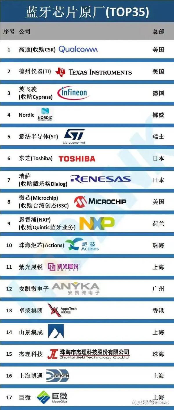 icspec | WiFi蓝牙芯片知识大全及原厂汇总 - 知乎