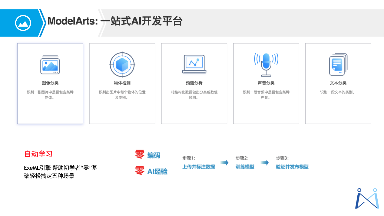 ModelArts让AI应用开发更简单 - 知乎