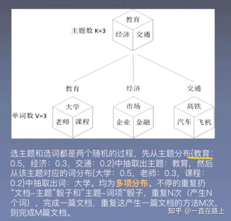 Plsa模型 概率潜在语义分析 知乎