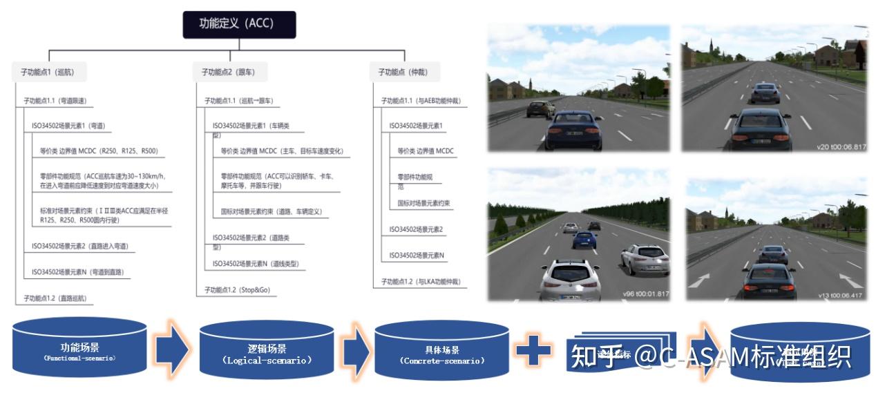技术科普丨如何实现基于数字孪生技术的自动驾驶VIL测试？ - 知乎