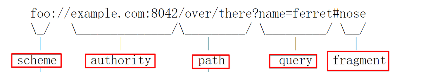 关于URI encode你可能不知道的知识 - 知乎