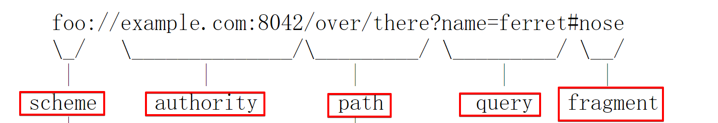 关于URI encode你可能不知道的知识 - 知乎