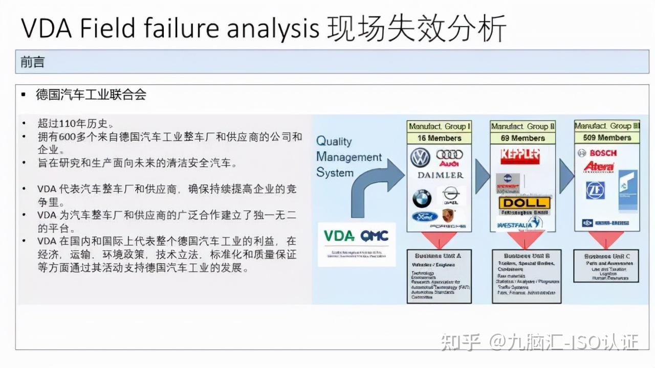 重磅资料来了~VDA- FFA现场失效分析 - 知乎
