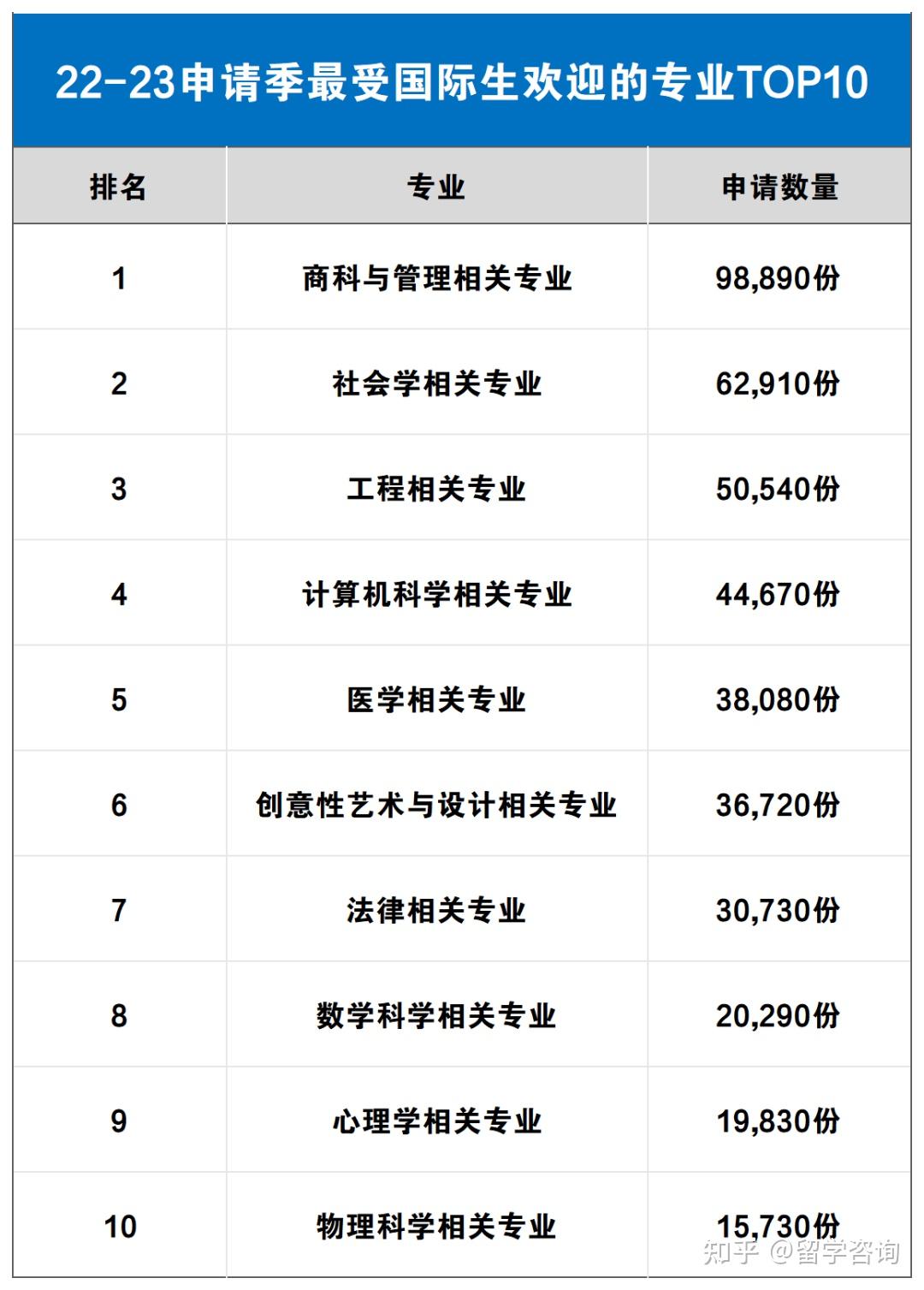 24Fall英本申请即将打响，这些信息你要了解清楚！ - 知乎