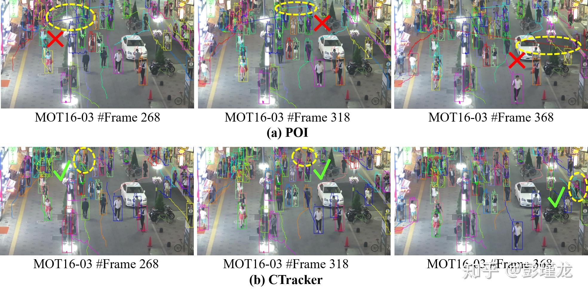 链式跟踪算法CTracker（ECCV 2020 Spotlight） - 知乎