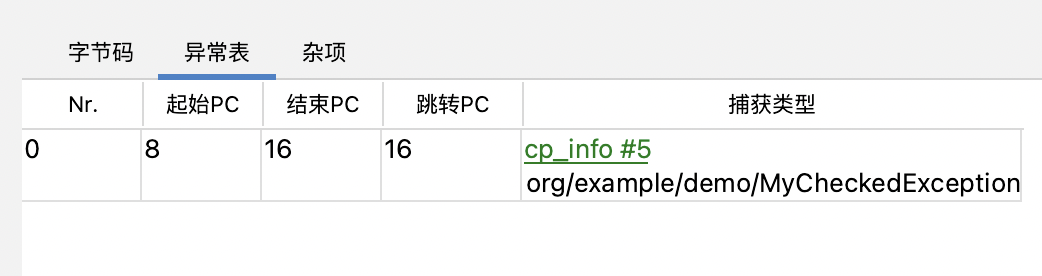 Java异常处理和最佳实践（含案例分析） - 知乎