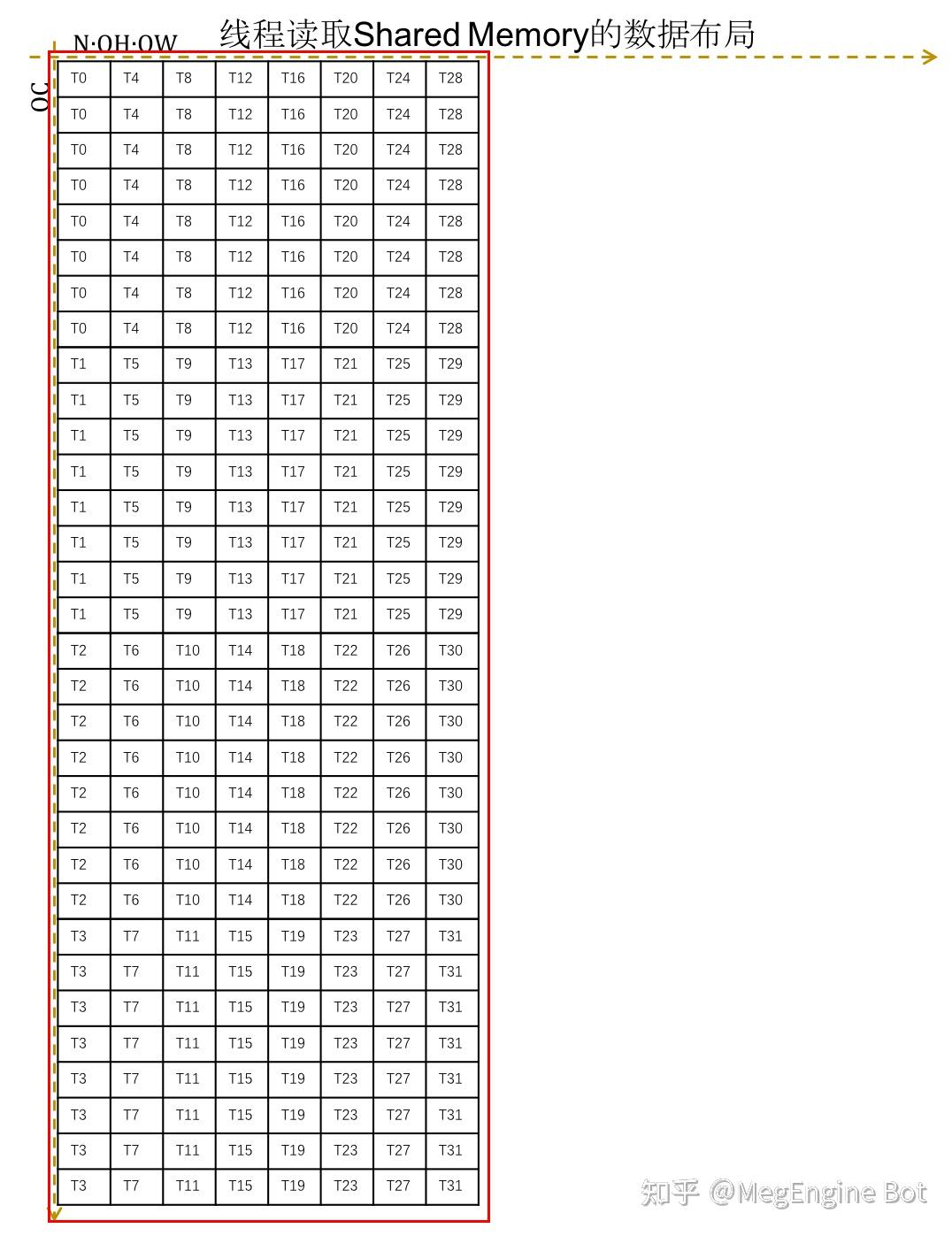 MegEngine TensorCore 卷积算子实现原理 - 知乎