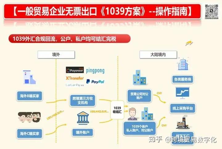 8分钟带你了解丨1039政策全面解读：1039市场采购贸易方式，外贸企业可合规收汇，能为外贸企业解决哪些痛点难题（附：1039操作方案及操作 ...
