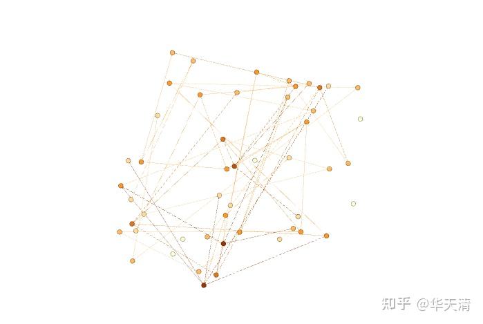 Gephi社会网络分析-网络图的布局 - 知乎