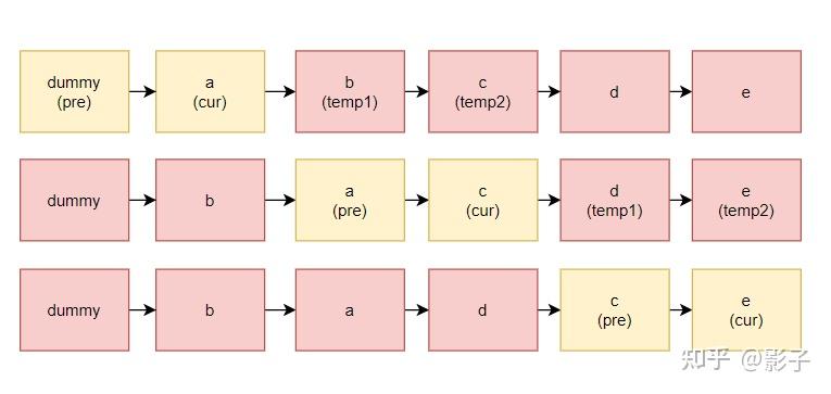 Leetcode - 链表篇 - 知乎