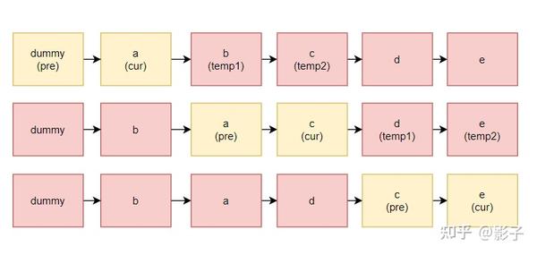 Leetcode - 链表篇 - 知乎