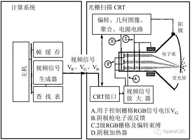 图像信号处理芯片设计原理----10 Gamma矫正 - 知乎