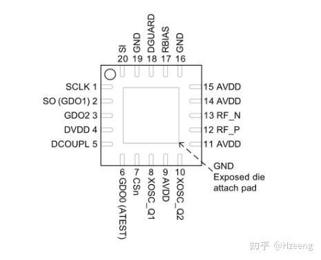 国内外芯片对比DP4301 VS CC1101丨Sub-1G无线收发芯片 - 知乎