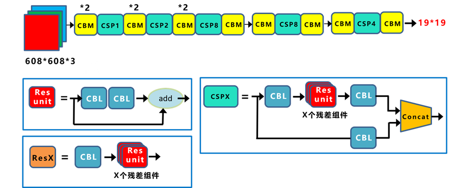 深入浅出Yolo系列之Yolov3&Yolov4核心基础知识完整讲解 - 知乎
