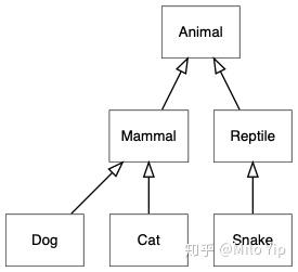 使用 Graphviz 绘画 UML 图 - 知乎