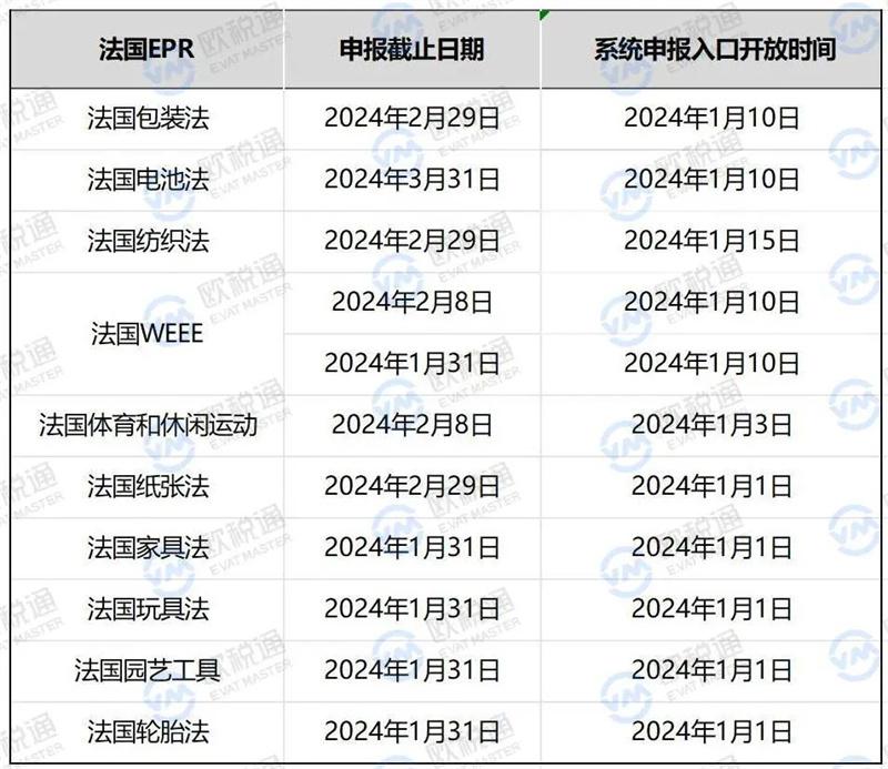 2024年EPR申报将全面开启，申报细则详解！ - 知乎