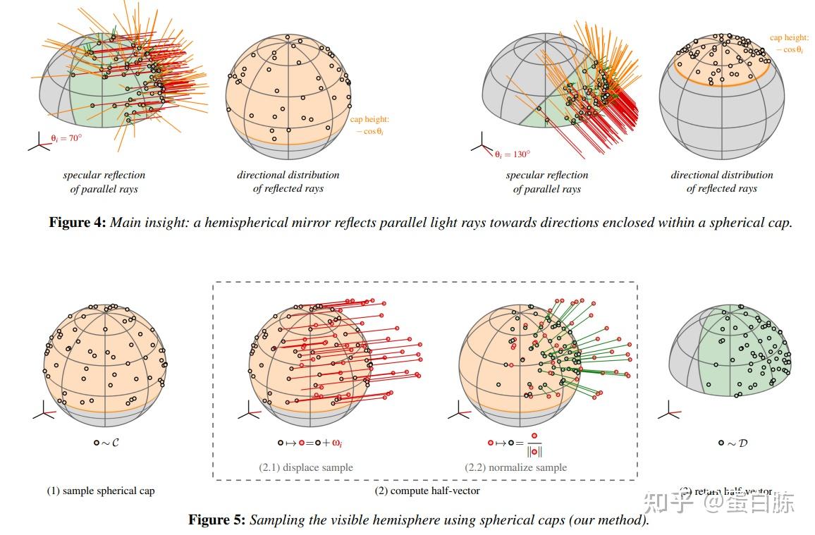 Importance Sampling PDFs (VNDF, Spherical Caps) - 知乎