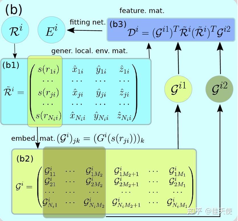 Deepmd-kit se_a模型代码详解 - 知乎