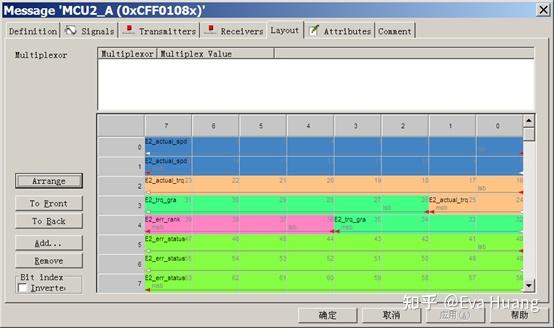 CAN报文 Intel与Motorola 格式的区别及示例 - 知乎