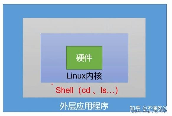 05 Shell命令解释器基本操作 不会你能说自己是程序员？ 知乎 