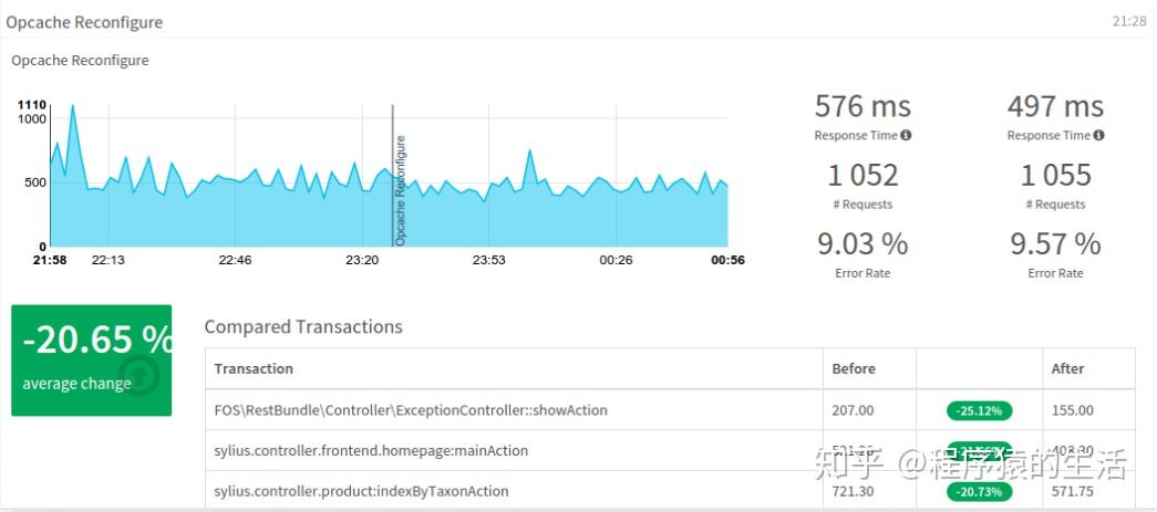 PHP Opcache 注意细节以及调优办法 - 知乎