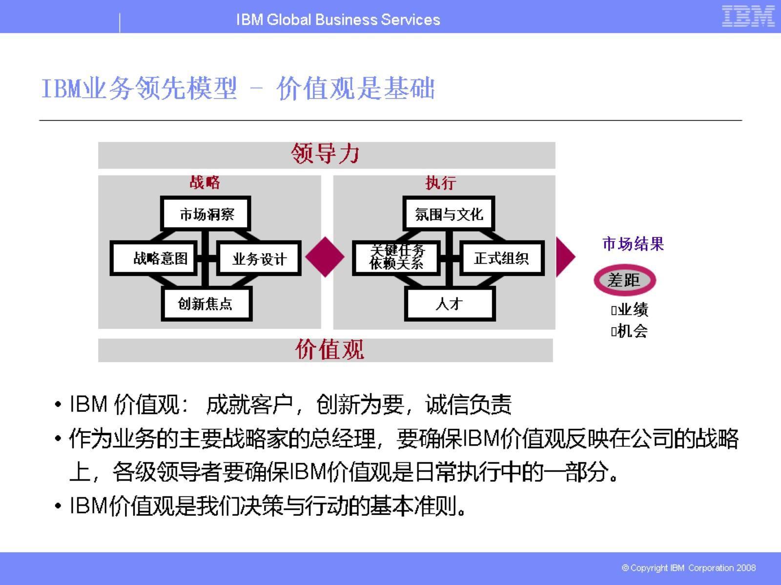 BLM模型（PPT） - 来自IBM - 知乎