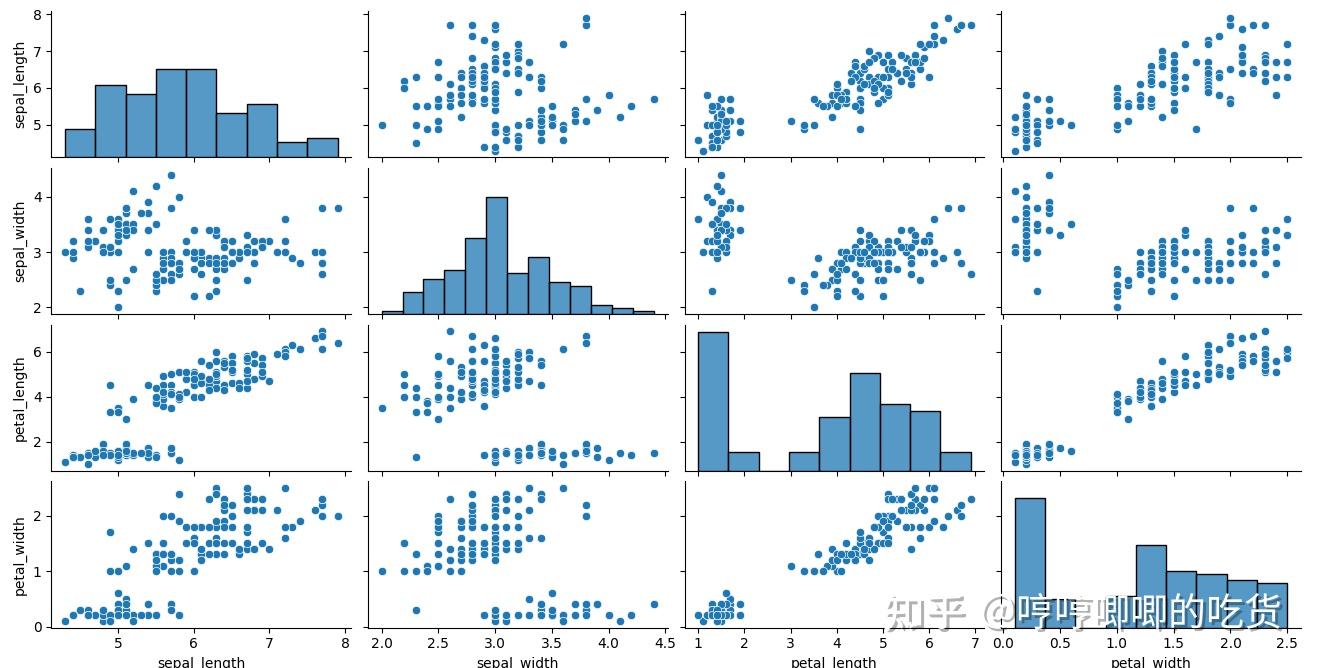 seaborn的pairplot绘制 - 知乎