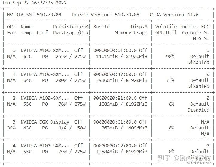 【工具篇】如何优雅地监控显卡gpu使用情况？ 知乎 1907
