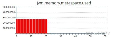 JAVA系列之JVM内存调优 - 知乎