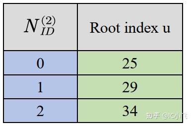 LTE学习(2)-PSS&SSS检测(二) - 知乎