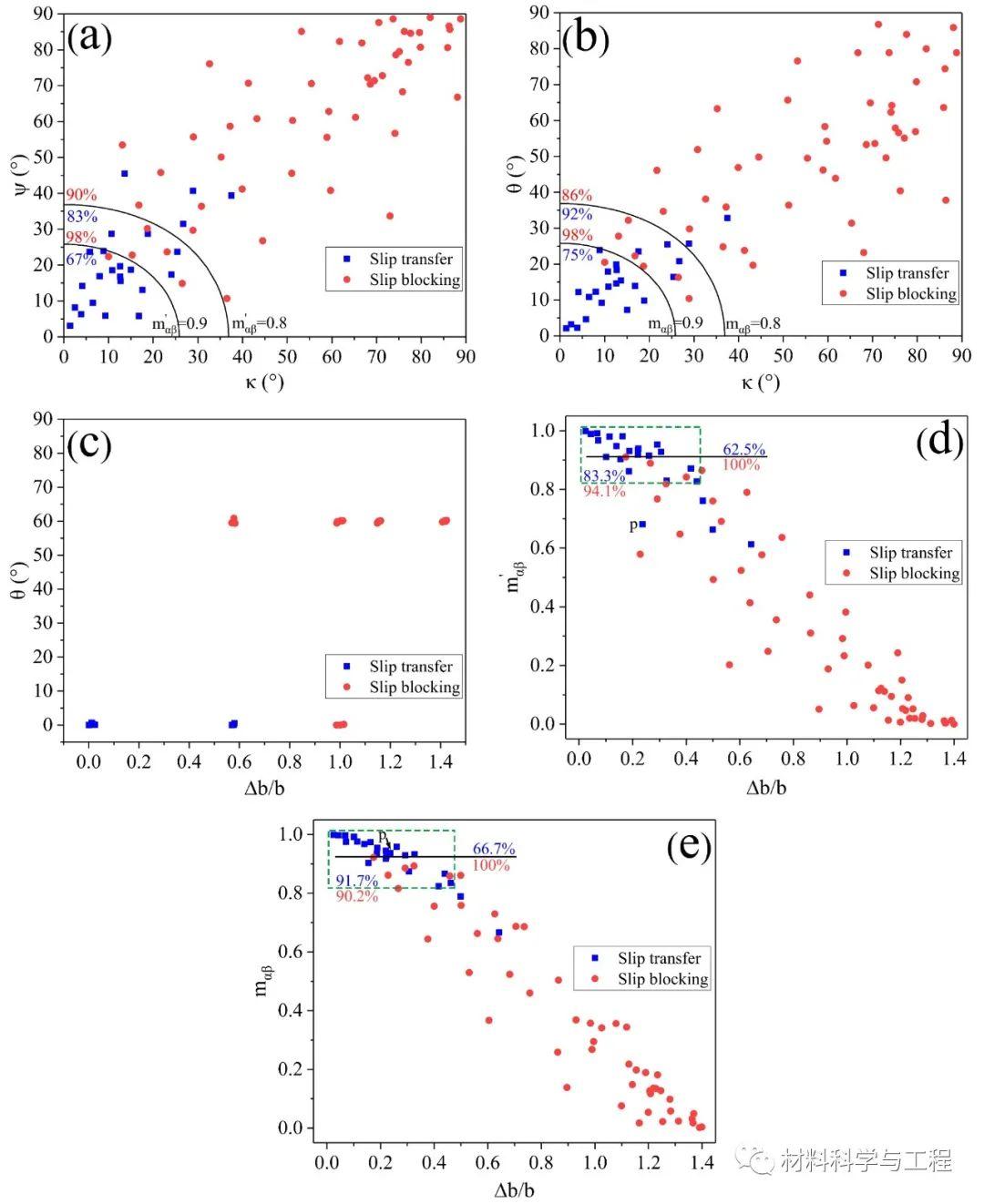 北工大&浙大《IJP》：原位研究IN718晶间滑移传递行为 - 知乎