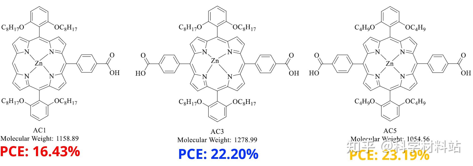 Angew. Chem. Int. Ed.: 具自组装的双功能性卟啉应用于反式钙钛矿太阳能电池 - 知乎